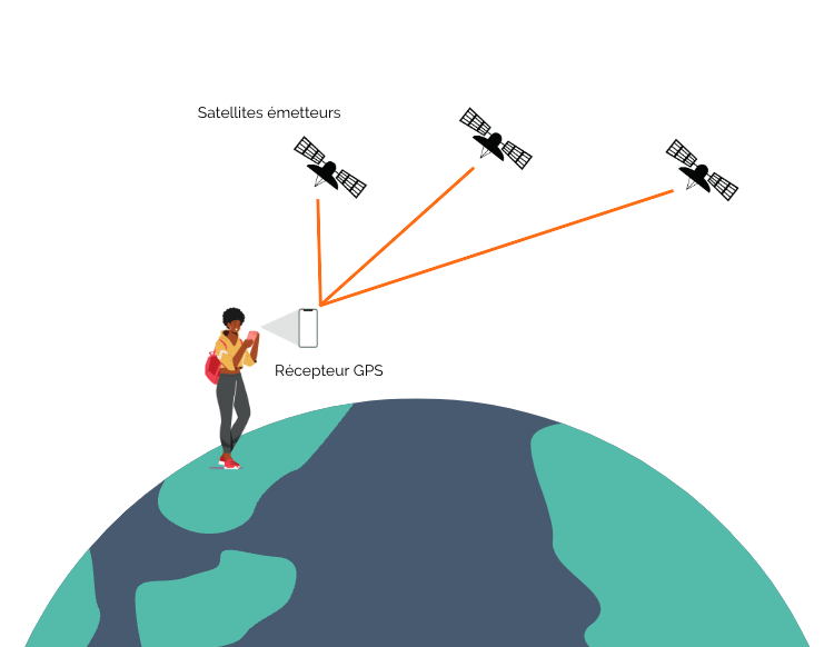 Géolocalisation : quelle technologie choisir ? - Rtone